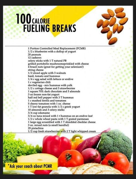 20 Optavia Shopping Lists Ideas Lean And Green Meals Healthy Recipes