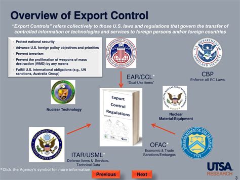 Ppt Export Controls And Restricted Research Powerpoint Presentation