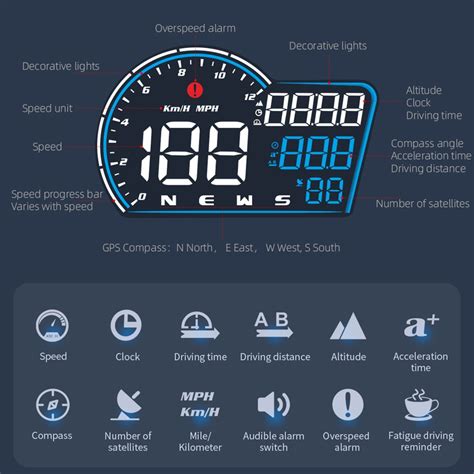 เครื่องวัดความเร็วรถยนต์ Hd Gps Mph ตรวจจับความปลอดภัยรถยนต์ หน้าจอ Led