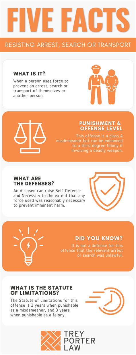 Texas Penal Code 3803 Resisting Arrest Search Or Transportation