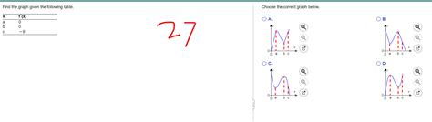 Solved Find The Graph Given The Following Table Choose The Chegg