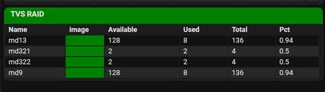 Flex Table Card Dashboards And Frontend Home Assistant Community