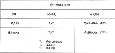 Geotype Setting Method Eureka Patsnap