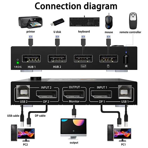 KC DDP K HZ DP KVM Switch Ports USB Displayport KVM Switch IN OUT DP DP Input