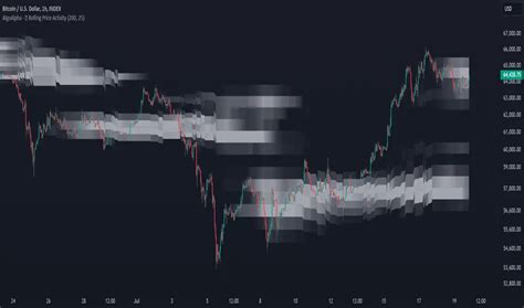 Rolling Price Activity Heatmap Algoalpha — Indicator By Algoalpha