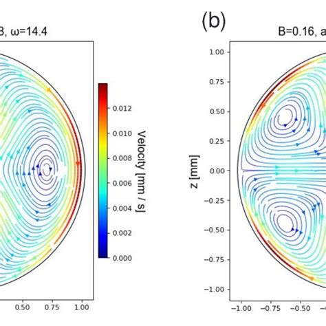 PDF Transition Of Flow Field Of Acoustically Levitated Droplets With