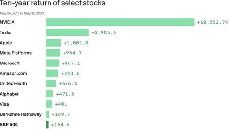 Why Nvidia Stock Is Up AI Hype Fuels Remarkable Rise