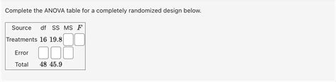 solved complete the anova table for a completely randomized