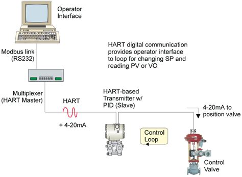 What Is Ddl Device Description Language Instrumentation And Control Engineering