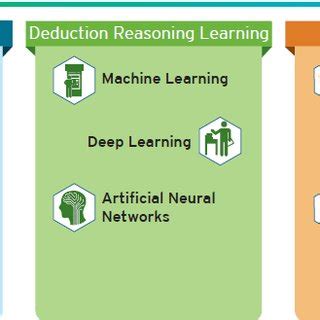 Layers Of Cognitive Computing Download Scientific Diagram