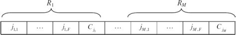 figure 1 from evolutionary fuzzy classifiers for imbalanced datasets