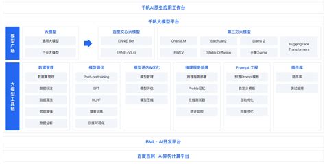 百度智能云千帆大模型平台再升级,sdk版本开源发布!qianfan Sdk Csdn博客 百度智能云千帆大模型平台再升级,sdk版本开源发布!qianfan Sdk Csdn博客