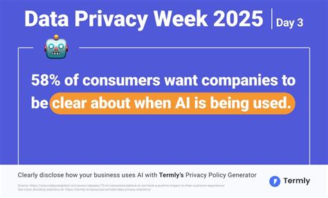 Termly On Linkedin For Day 3 Of Data Privacy Week Why Not Add A