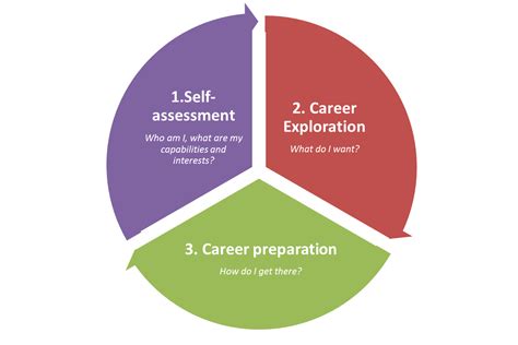 Career And Personal Development At Nyenrode Nyenrode Business University