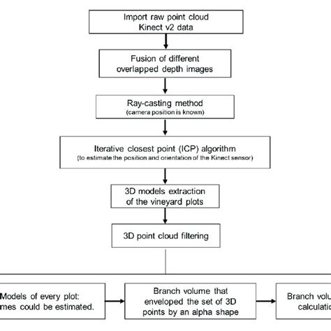 Data Processing Block Diagram Download Scientific Diagram