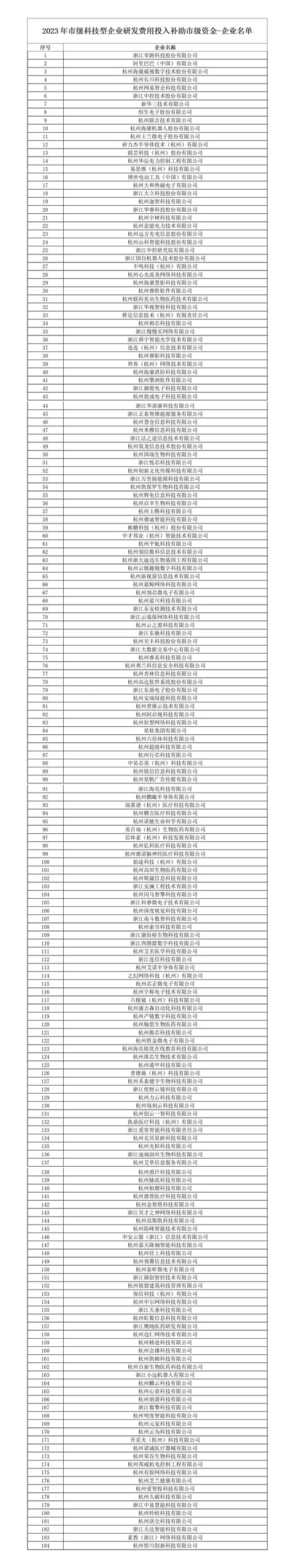 【高新区】关于领取2023年市级科技型企业研发费用投入补助市级资金的通知兑付杭州市银行账户