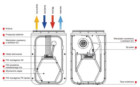 Rekuperator Vents Vue 270 V5b Ec A14