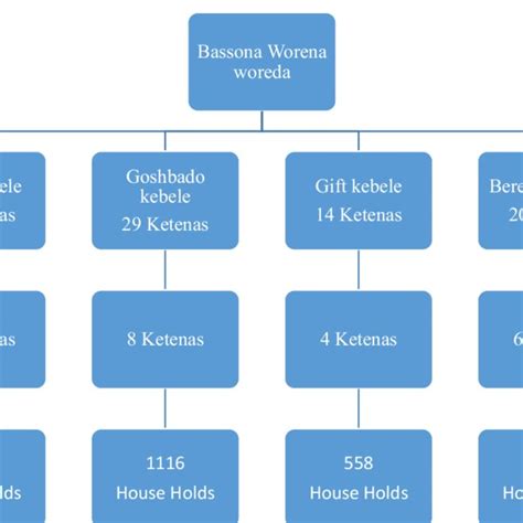 Schematic Representation Of The Sampling Procedure Download