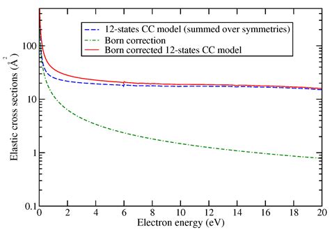 Elastic And Inelastic Cross Sections For Low Energy Electron Collisions With Clf Molecule Using