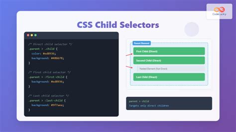 Css Specificity Complete Guide To Style Priority And Cascade