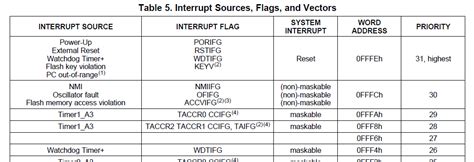 Interrupt Msp Low Power Microcontroller Forum Msp Low Power