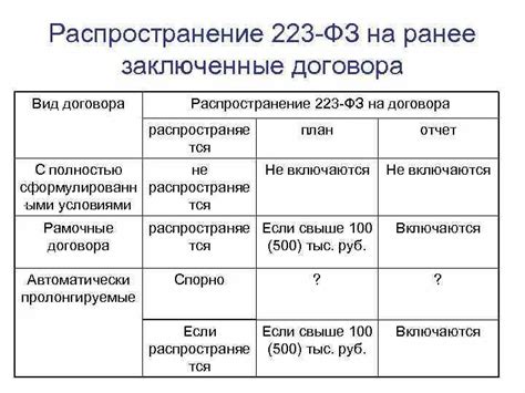 Договор работы 223 фз Telegraph