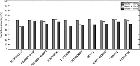 material recognition by feature classification using time of flight camera
