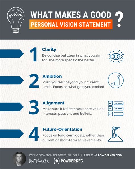 How To Create A Personal Vision Statement A Step By Step Guide Powderkeg