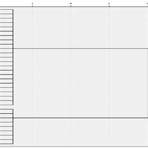 dendrogram of the hierarchical clustering process x axis represents
