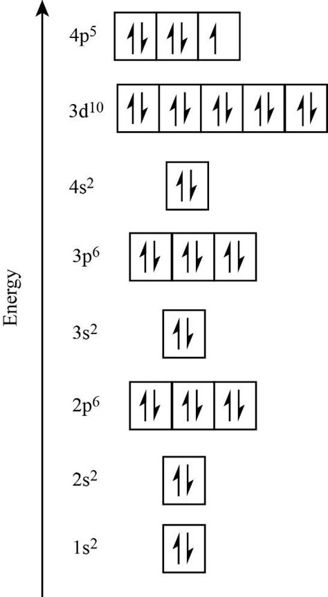 Part A How Many Orbitals Are There In The Third Shell N3 Express Your Answer Numerically Part A How Many Orbitals Are There In The Third Shell N3 Express Your Answer Numerically