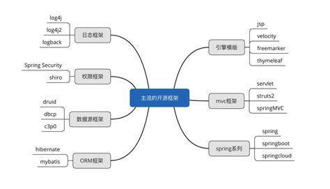 Web前端最全必看！java 学习路线，前端程序员进大厂面试必备基础技能java前端需要学什么 Csdn博客