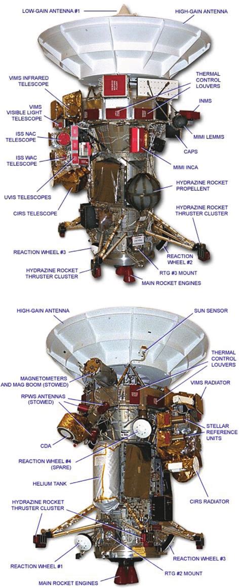 The Cassini Orbiter Instrument And Device Suite Download Scientific Diagram