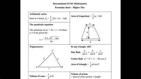 Igcse Additional Mathematics Formula Sheet