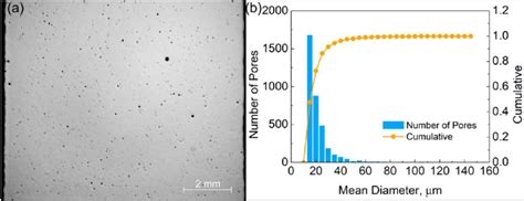 Om Microstructure A A Typical Optical Microscopy Image Shows An Download Scientific Diagram