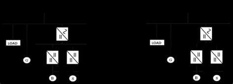 Microgrids Clustering Diagram Download Scientific Diagram