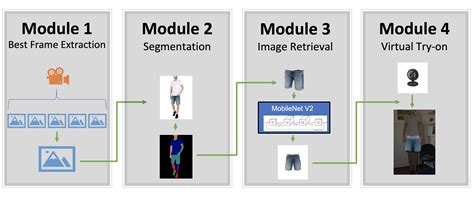 Github Federicopallotti Ai For Fashion Retrieval Course Project For