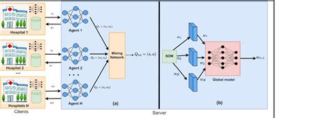 fedmrl data heterogeneity aware federated multi agent deep reinforcement learning for medical