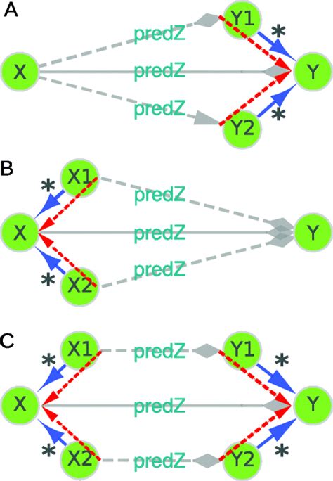 Graph Simplification By Merging Of Links And Classes Overview Of The