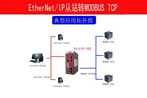 远创智控专注PLC转以太网通讯 PLC联网模块 工业网络通讯 工业设备信息化 PLC数据集 设备联网 现场总线协议网关 PLC转以太网通讯专家