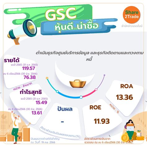 หุ้น Gsc หุ้นดีน่าซื้อ Share2trade