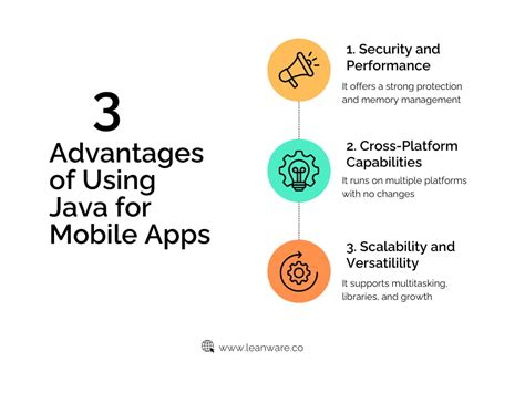 Java For Mobile App Development A Complete Guide In