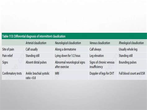 Peripheral Arterial Disease Pad Pptx