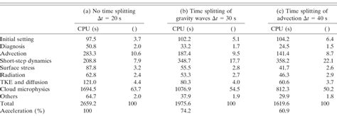 Table From The Operational JMA Nonhydrostatic Mesoscale Model Semantic Scholar