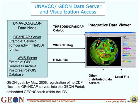 PPT Registration Visualization Of Volume Data In NetCDF Format PowerPoint Presentation ID
