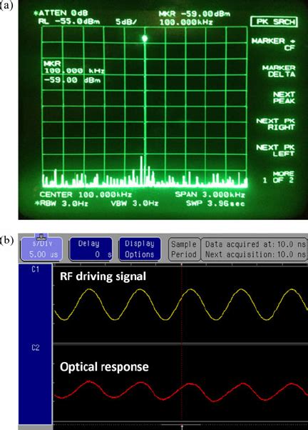 The Schematic Of The System For Eo Modulation Experiment Voa Variable Download Scientific