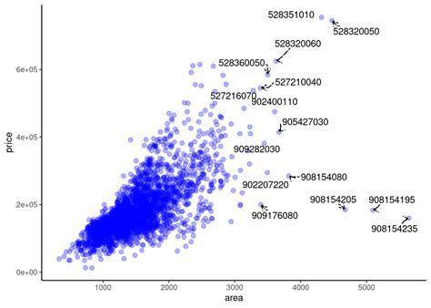 Chapter 74 Tutorial Of Three Ggplot2 Based Packages Edav Fall 2021