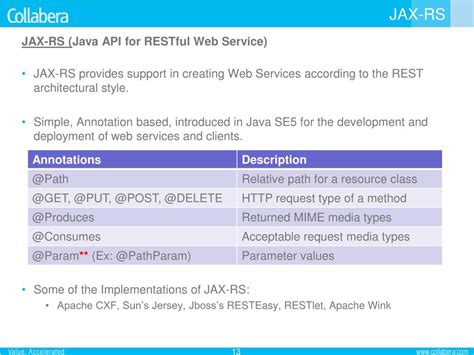 Ppt Restful Web Services Powerpoint Presentation Free Download Id
