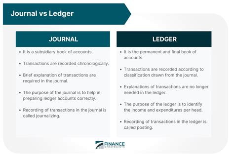 Journal Accounting