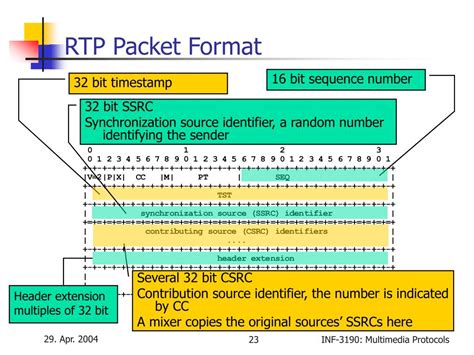 Ppt Multimedia Protocols Powerpoint Presentation Free Download Id 3334454