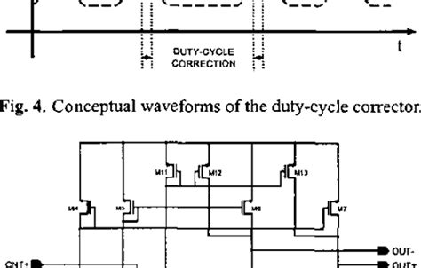 Figure 4 From A 50 Duty Cycle Correction Circuit For Pll Output Semantic Scholar